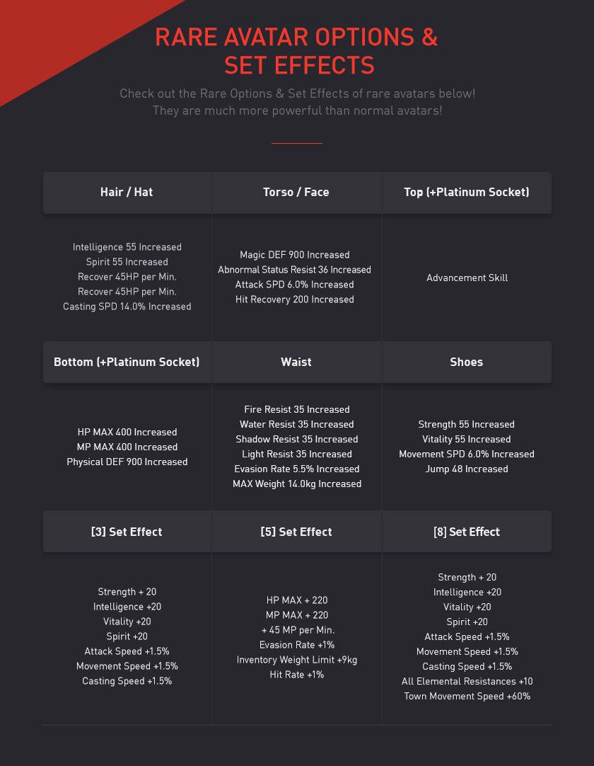 The 5th Rare Avatar Release | Dungeon Fighter Online