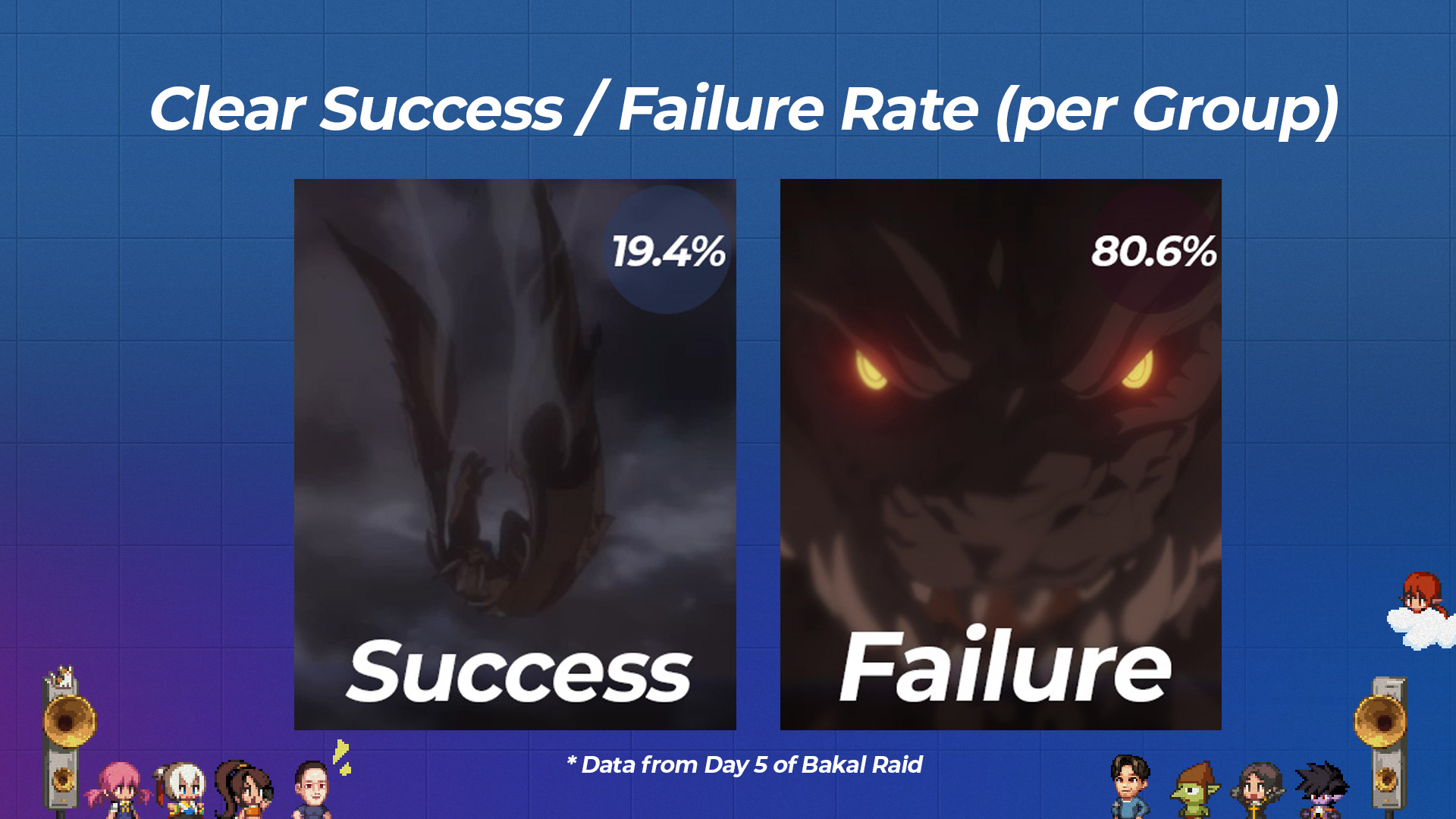 DFO Data - Bakal Raid | Dungeon Fighter Online