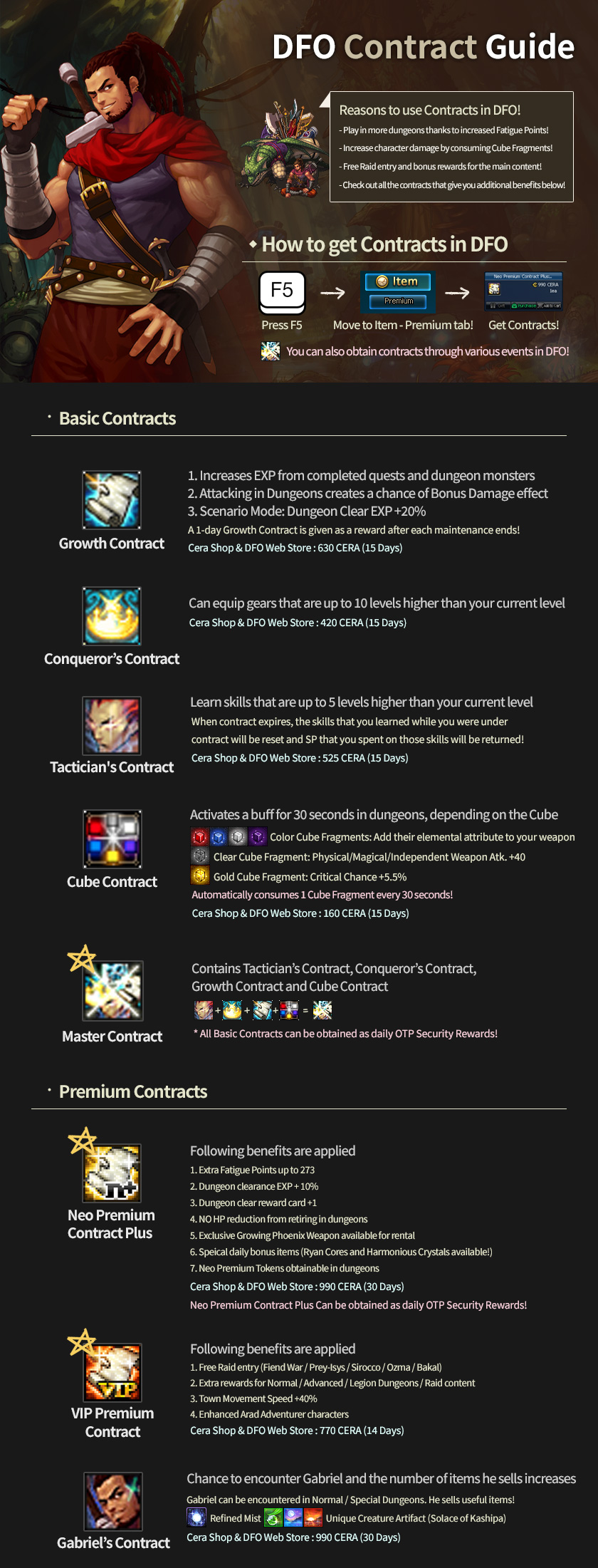 Guide | Dungeon Fighter Online