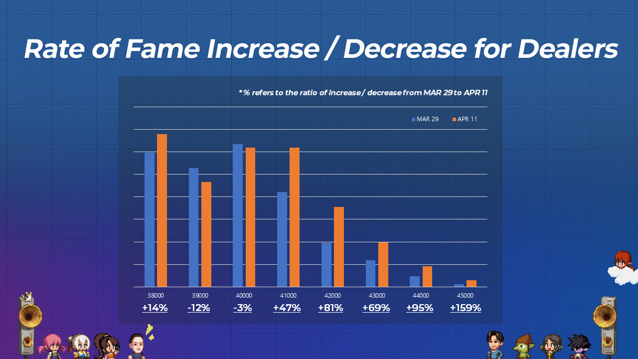 DFO Data - Bakal Raid | Dungeon Fighter Online