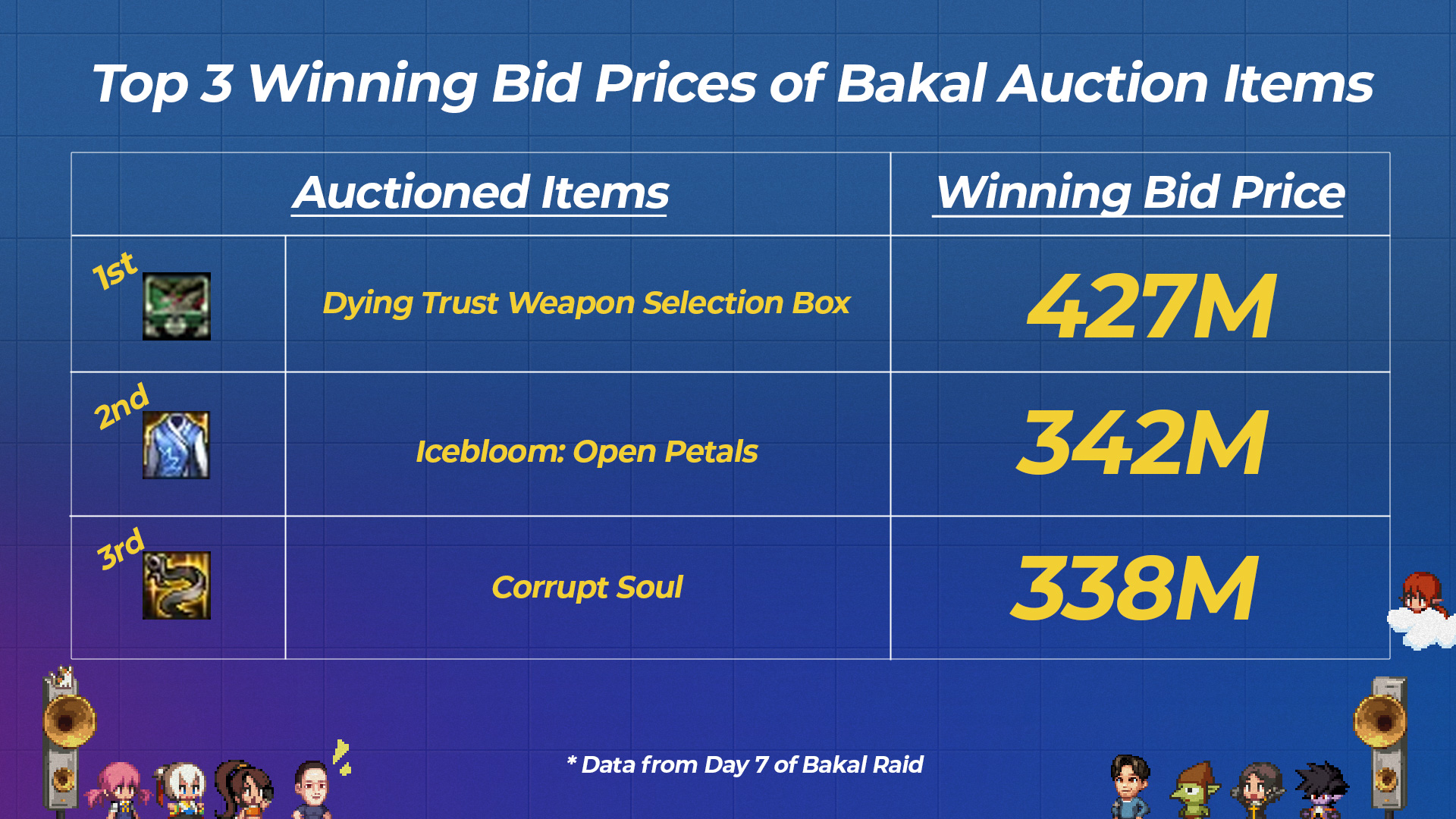 DFO Data - Bakal Raid | Dungeon Fighter Online