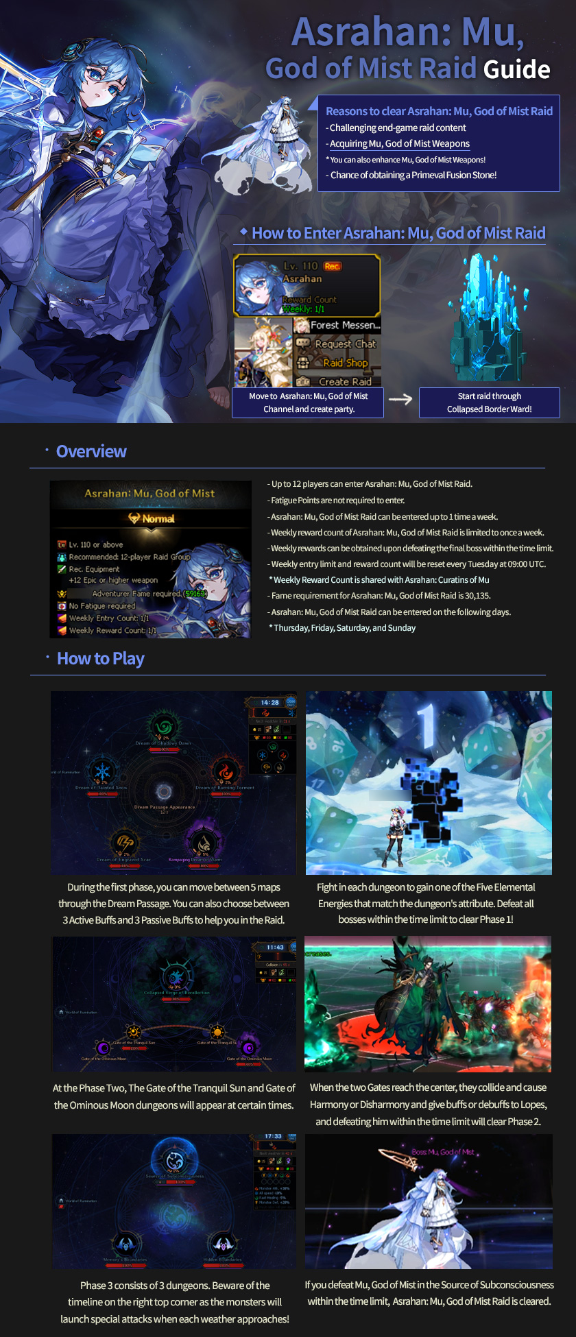 Guide | Dungeon Fighter Online