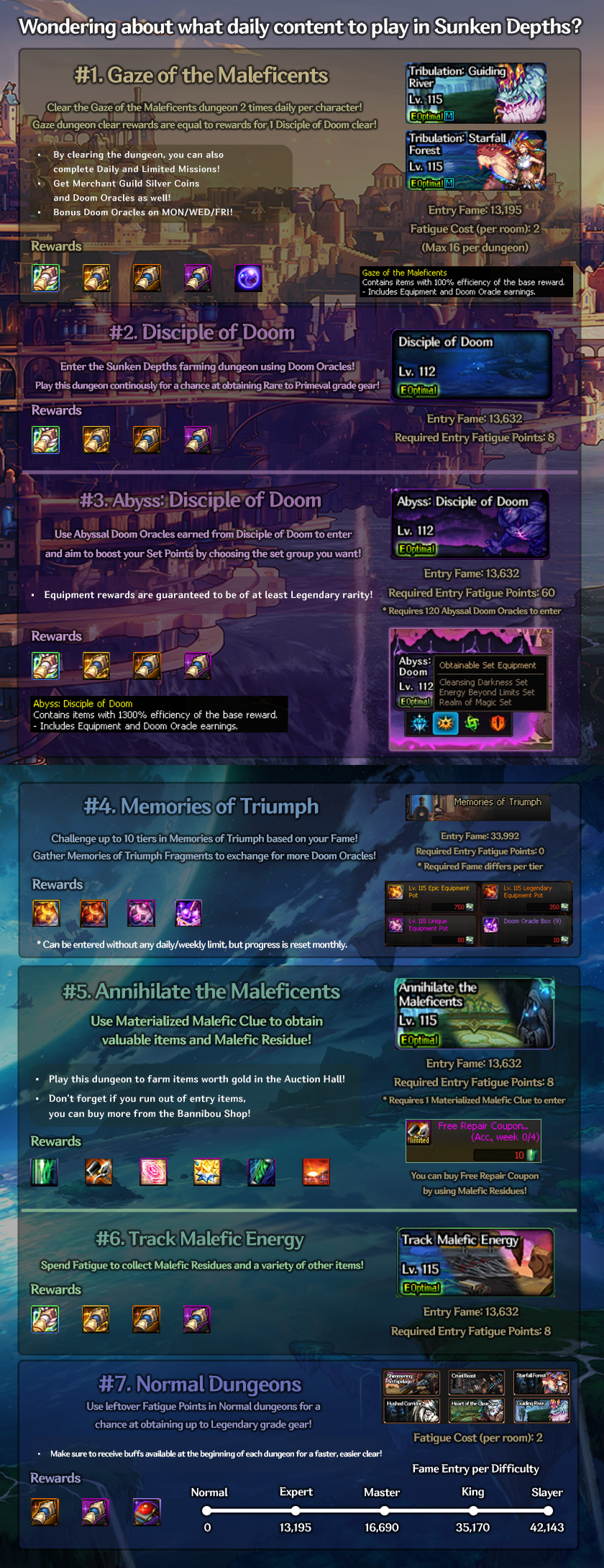 Guide | Dungeon Fighter Online